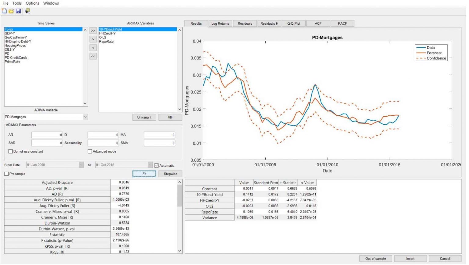 credit risk loss forecasting – Analytix Boutique
